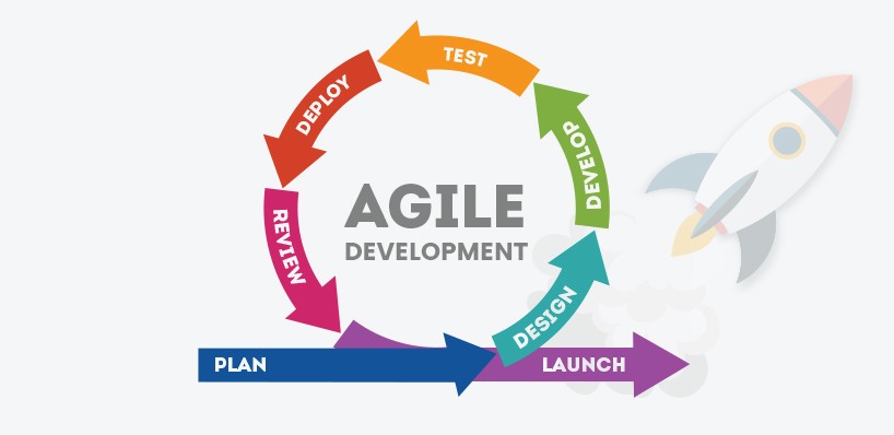 How Software Container Technologies Upgrade Your Agile Deployments